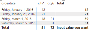 Solved: total value corner matrix - Microsoft Fabric Community