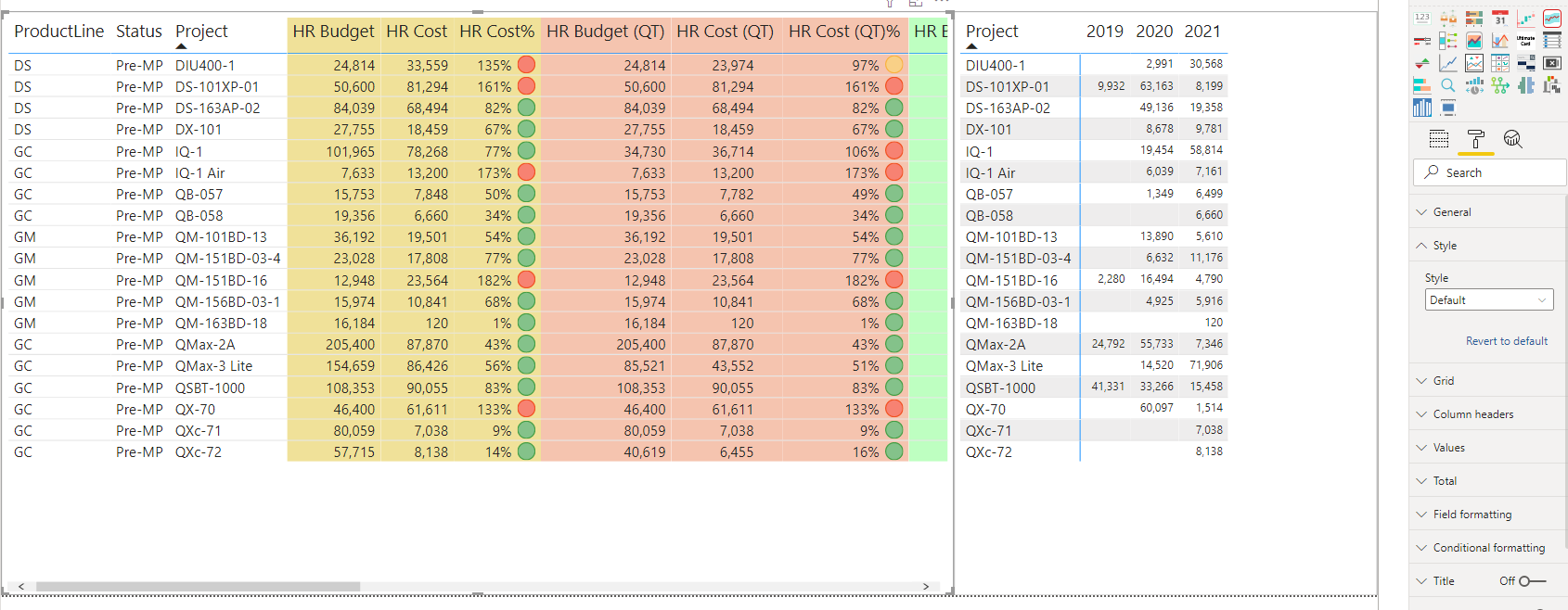 After converting a Matrix visual to Table, the Def... - Microsoft ...