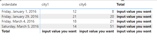 Solved: Percentage of Total in Matrix - Microsoft Fabric Community