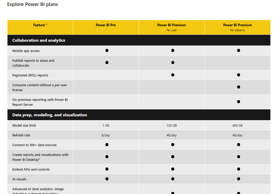 Solved: PAGINATED REPORTS (RDL) POWER BI Premium License v ...