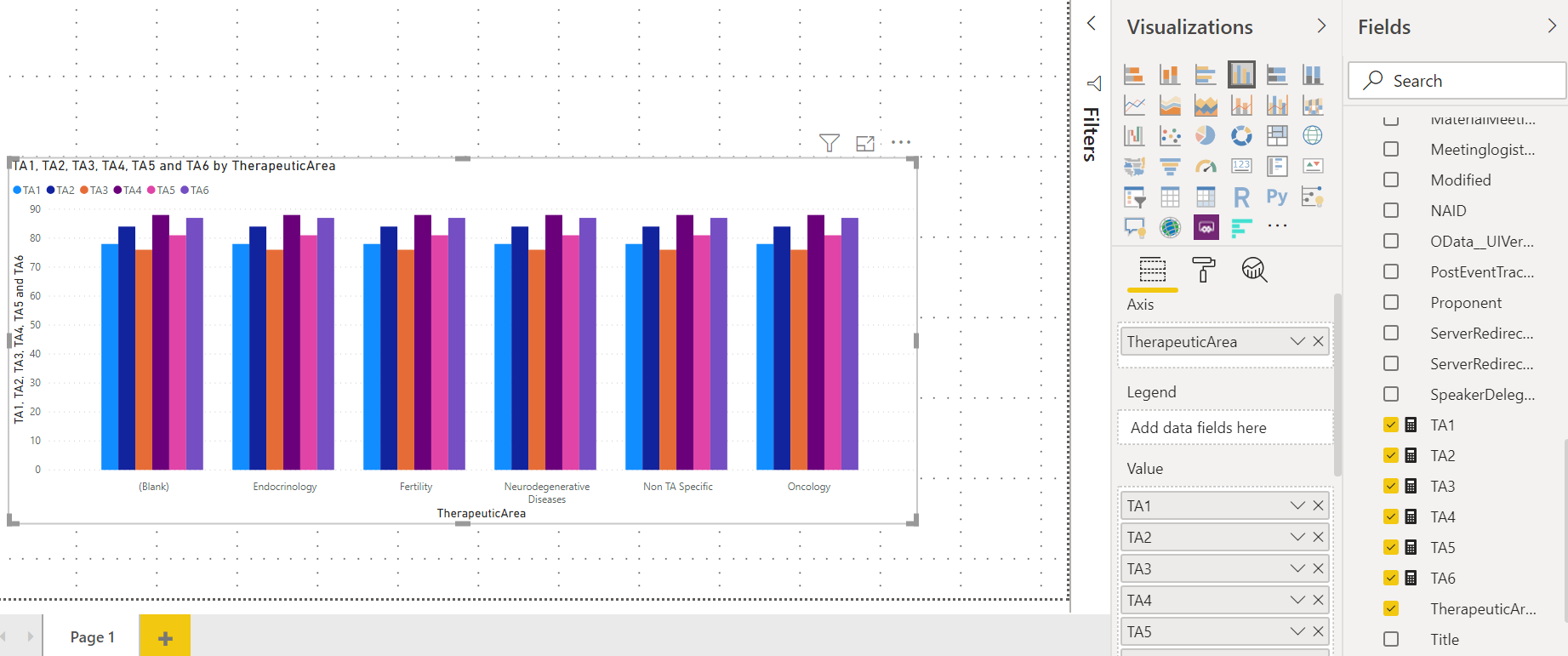 Create column chart from SharePoint Online list - Microsoft Fabric ...