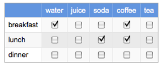 Solved: checkbox table visualization - Microsoft Fabric Community