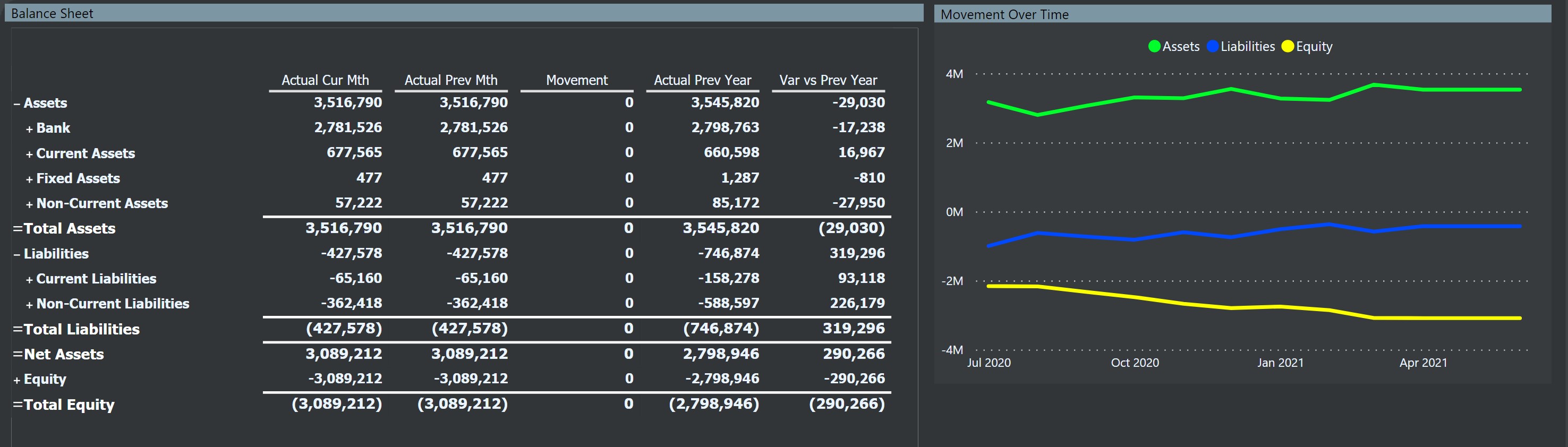 Solved: Dynamic chart X axis - dates - Microsoft Fabric Community