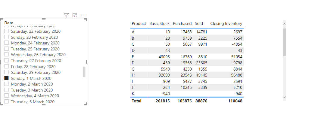 Solved: How to calculate the daily inventory? - Microsoft Fabric Community