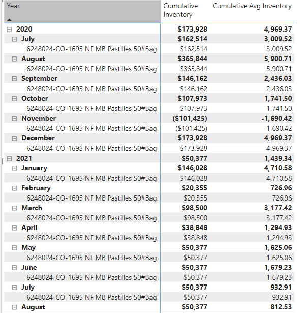 Solved: How to Calculate a Monthly Average using a cumulat ...