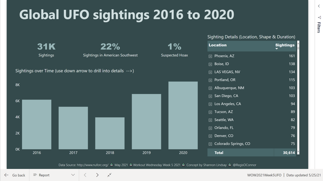 Global UFO Sightings 2016 to 2020 - Microsoft Fabric Community