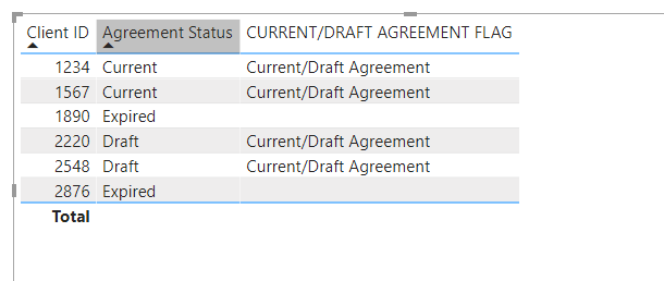 Solved: Calculated Column Flag - 2nd Condition - Microsoft Fabric Community