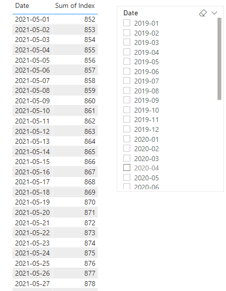 Solved: Want to see current month data - Microsoft Fabric Community