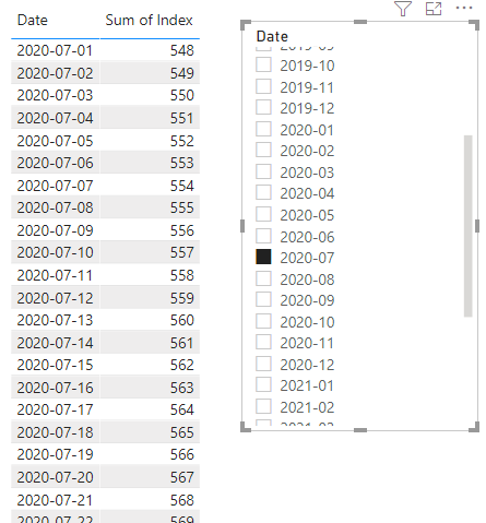 Solved: Want to see current month data - Microsoft Fabric Community