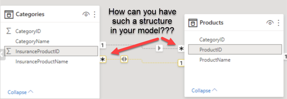 Calculating product attach rate with USERELATIONSH... - Microsoft ...