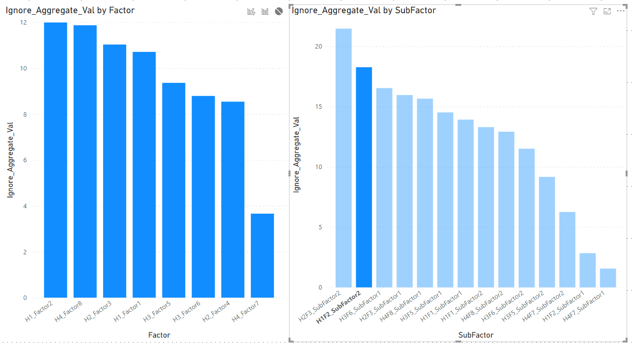 Solved: Visuals reset when I click on separate charts - Microsoft ...