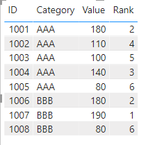Solved: How to use rank functions that are not ranked by c ...