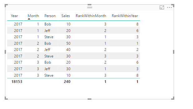 Solved: How to RANKX within a Date - Microsoft Fabric Community