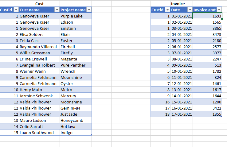 Solved: Right Join in Power bi Tabular view - Microsoft Fabric Community
