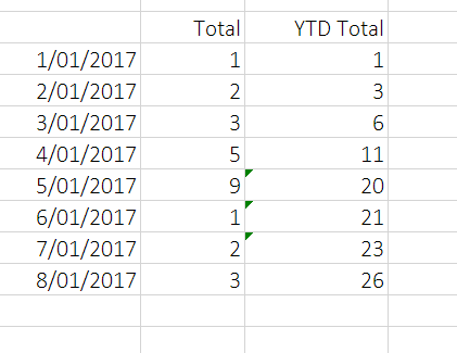 Moving YTD Target for Gauge - Microsoft Fabric Community