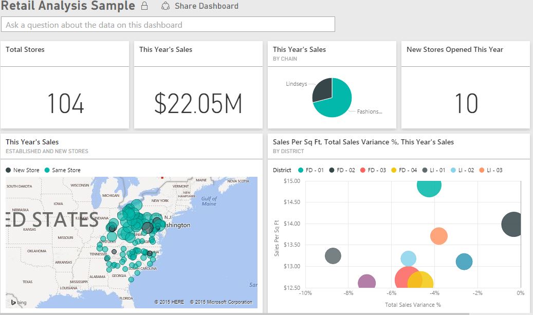 Single value visualization - Microsoft Fabric Community