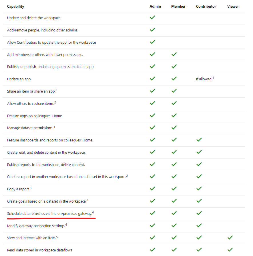 Solved Refresh Data Microsoft Fabric Community 5457