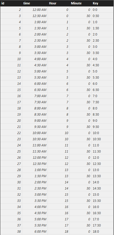 Solved: How to create a time range filter in Power BI repo ...