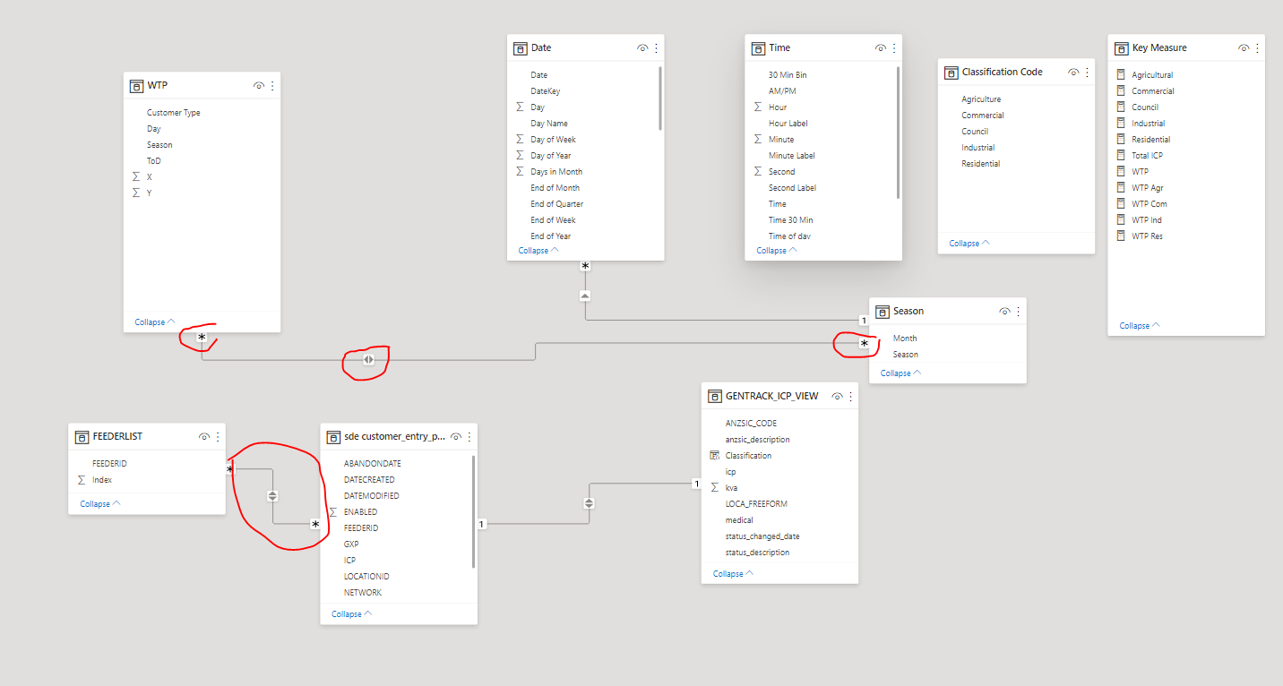 Solved Issue With Data Model Microsoft Fabric Community