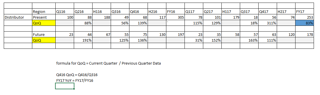 How to Get QoQ and YoY Growth using Fiscal Quarter... - Microsoft ...