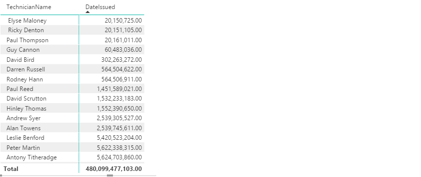 Solved: How to change decimal data type to date format in ...