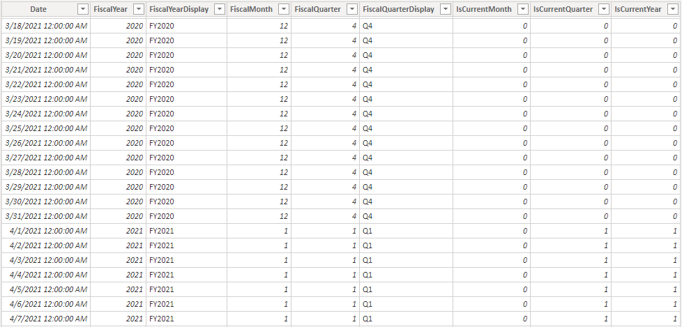YTD (Calendar) versus YTD (Fiscal) - Microsoft Fabric Community