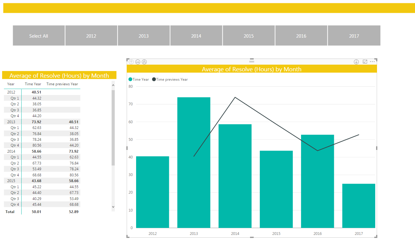 Create a measure for a line and stacked column cha... - Microsoft ...