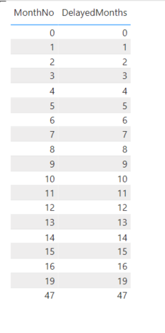 How to create dummy columns in numeric order based... - Microsoft ...