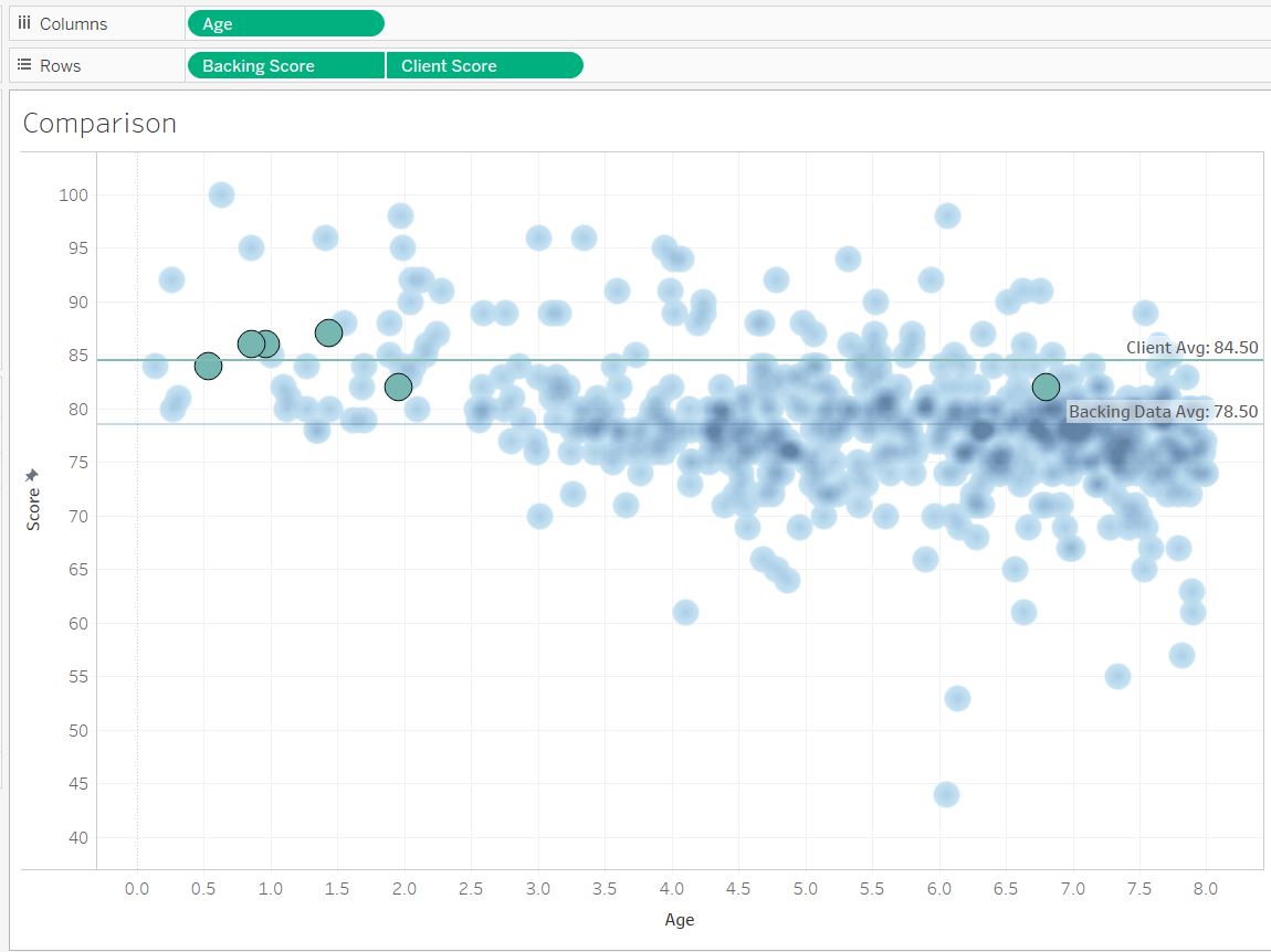 Replicate Tableau Dual Axis Scatter Plot in Power ... - Microsoft ...