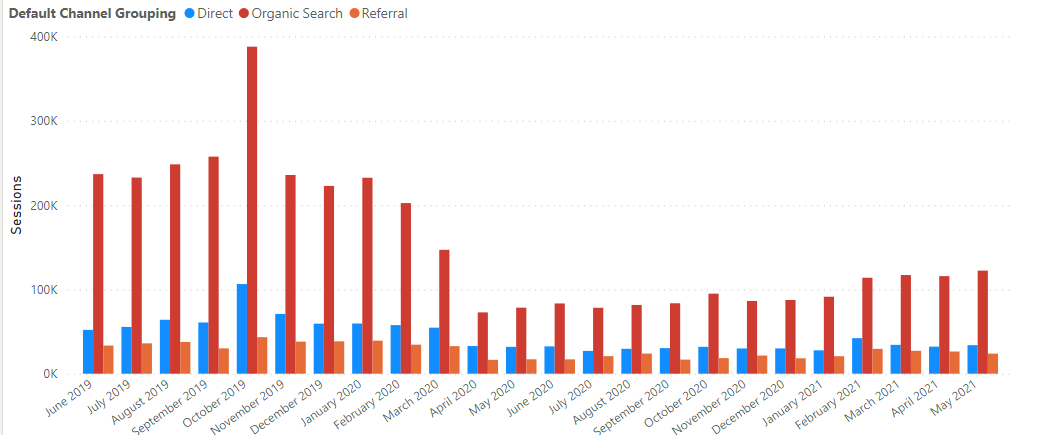 x-axis labels crowded. change to every other-every... - Microsoft ...