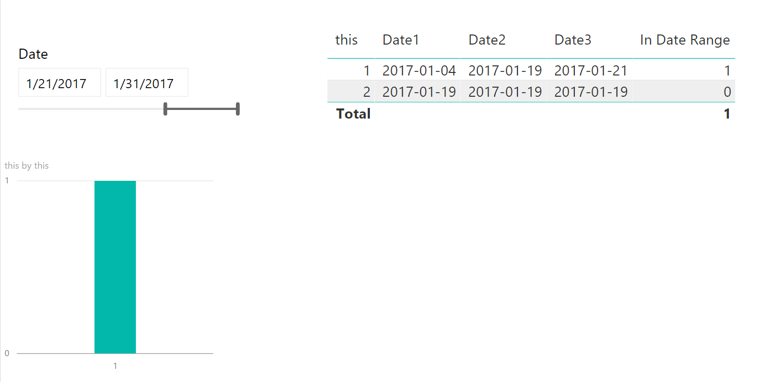 date filter on multiple custom metrics - Microsoft Fabric Community