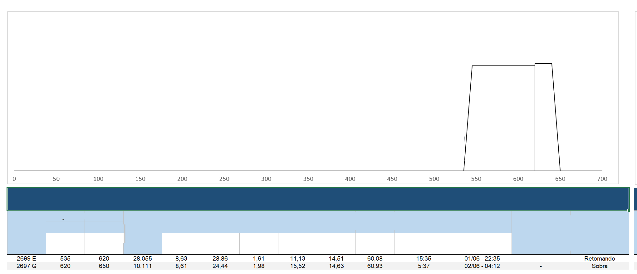 How to create the chart below? - Microsoft Fabric Community