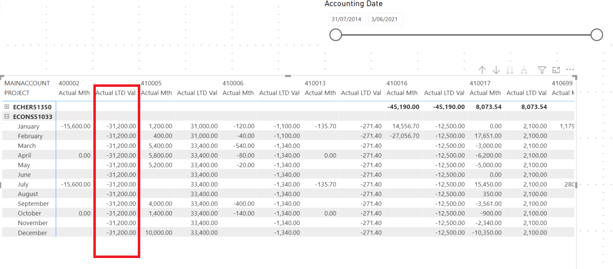 Life to Date Calculation and Monthly calculation - Microsoft Fabric ...