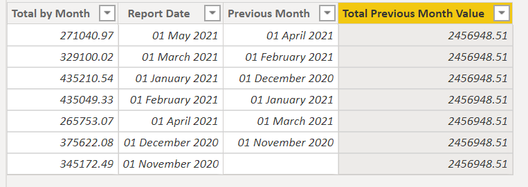 Solved Previous Months Data Column Microsoft Fabric Community