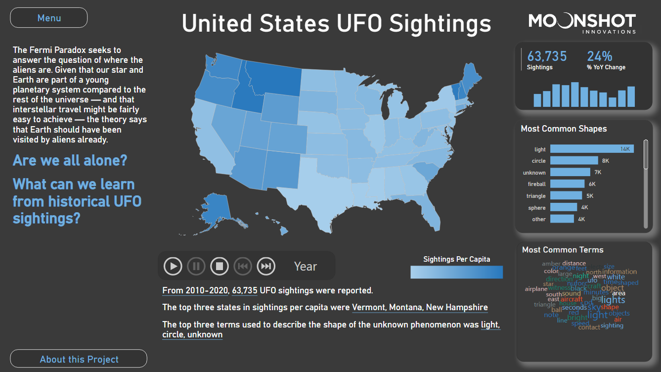 United States UFO Sightings - Microsoft Fabric Community