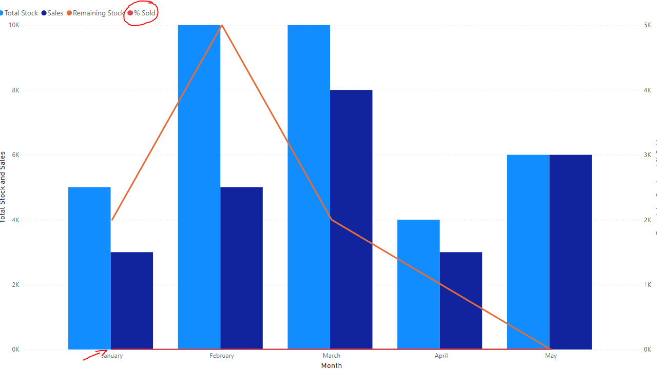 Separate axis for line values for Combo Charts - Microsoft Fabric Community
