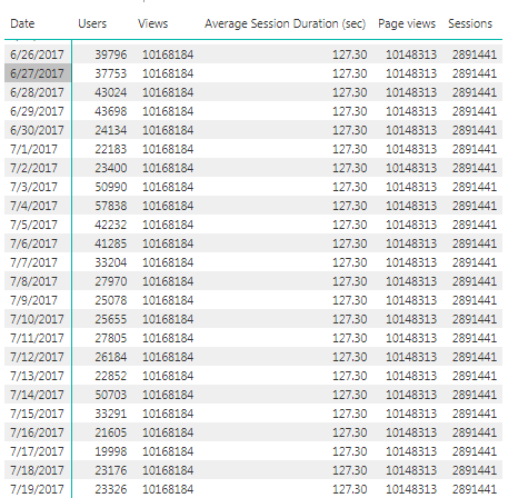 Basic Power BI Question with Google Analytics - Page 2 - Microsoft ...