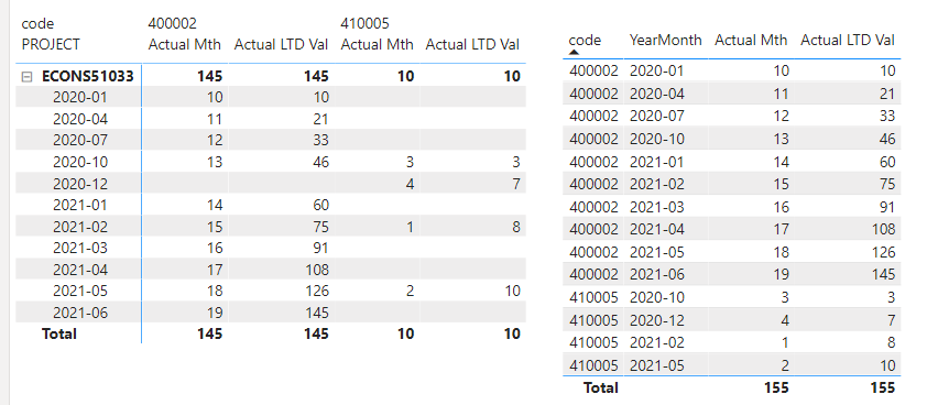 Life to Date Calculation and Monthly calculation - Microsoft Fabric ...