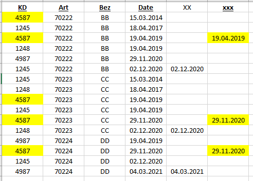 Solved: the last process in a year in a table - Microsoft Fabric Community