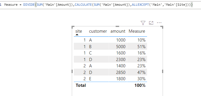 Calculate % of total at attribute level (not grand... - Microsoft ...