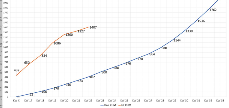 Solved: Visualisation between two difference lines - Microsoft Fabric ...