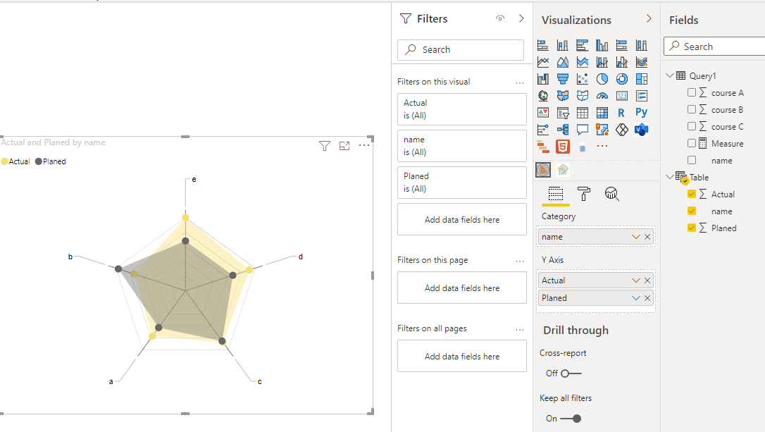 Solved: Radar Chart - Microsoft Fabric Community