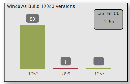 Solved: Conditional Formatting Latest Windows OS Build - Microsoft ...