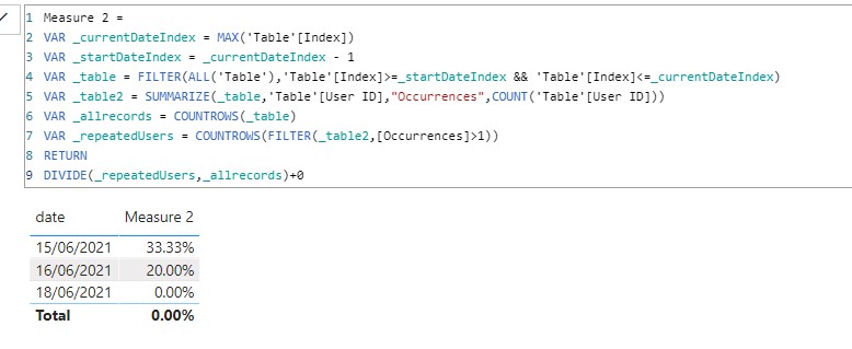 Solved: DAX Formula for repeat rate - Microsoft Fabric Community