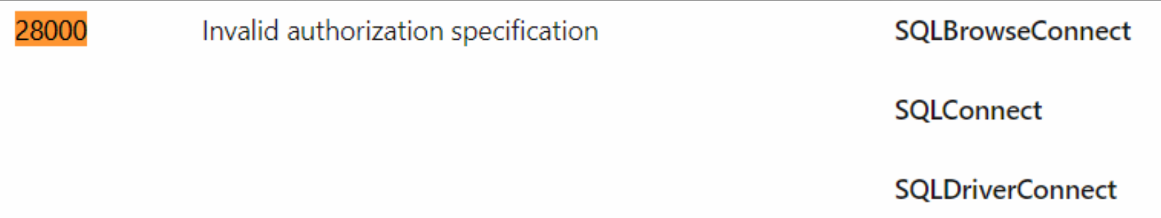 Solved: ODBC: ERROR [28000] [Microsoft][ThriftExtension] - Microsoft Fabric Community