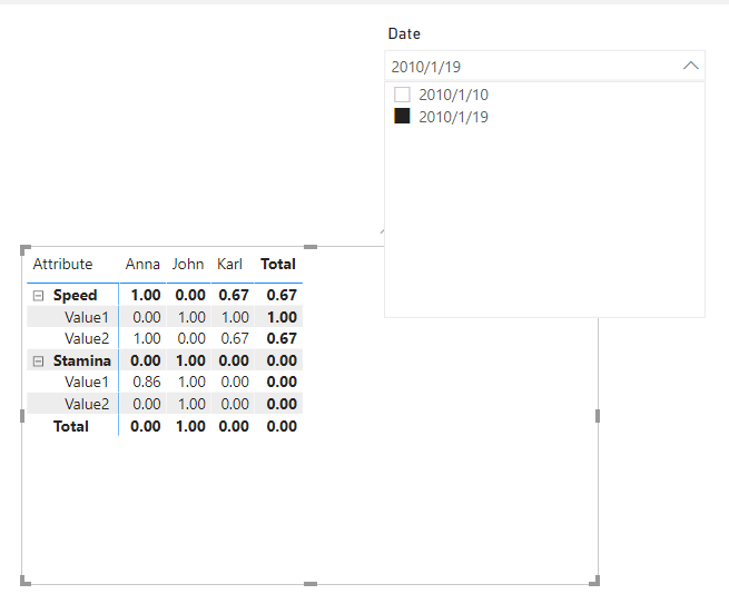Solved: Min-max normalization with averages values - Microsoft Fabric ...