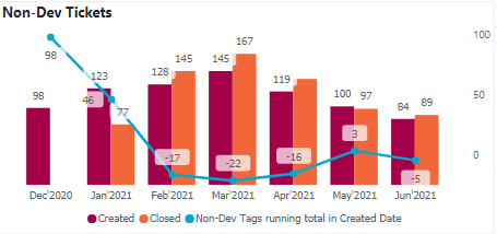 Running Total - Microsoft Fabric Community