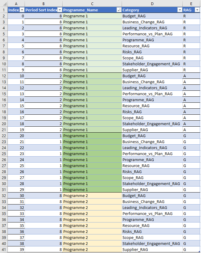 Solved Get Variable Previous Record Microsoft Fabric Community