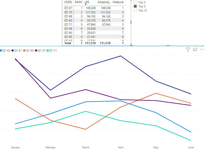 Solved Dynamic Top N Filter For Graph Microsoft Fabric Community 4352