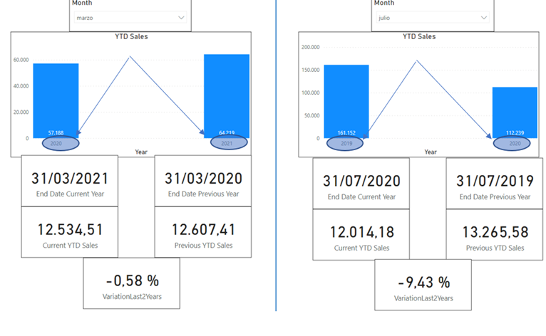 Variation between two years in a chart - Microsoft Fabric Community